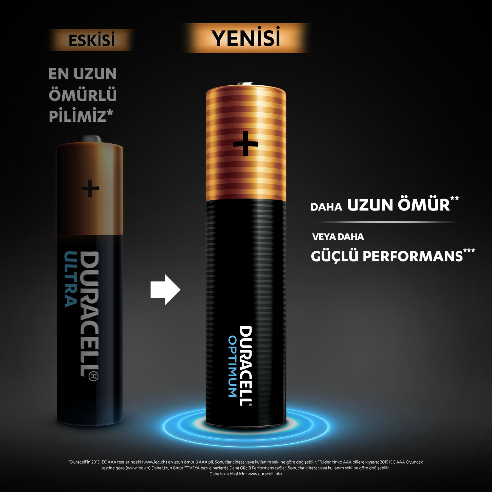 Duracell Optimum AAA Alkalin İnce Kalem Pil, 1,5V (LR03 / MN2400), 4’lü ...
