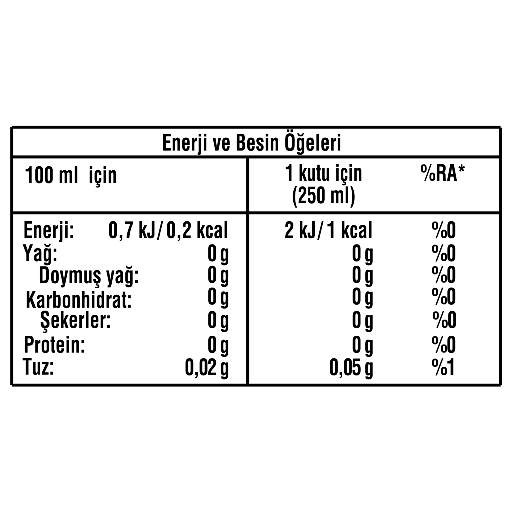 Coca-Cola Zero Sugar Kutu 250 Ml | Macroonline