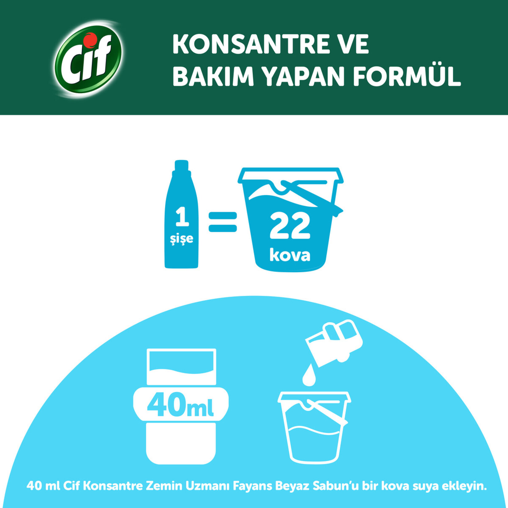 Cif Konsantre Zemin Uzmanı Fayans Beyaz Sabun 895 Ml - Migros