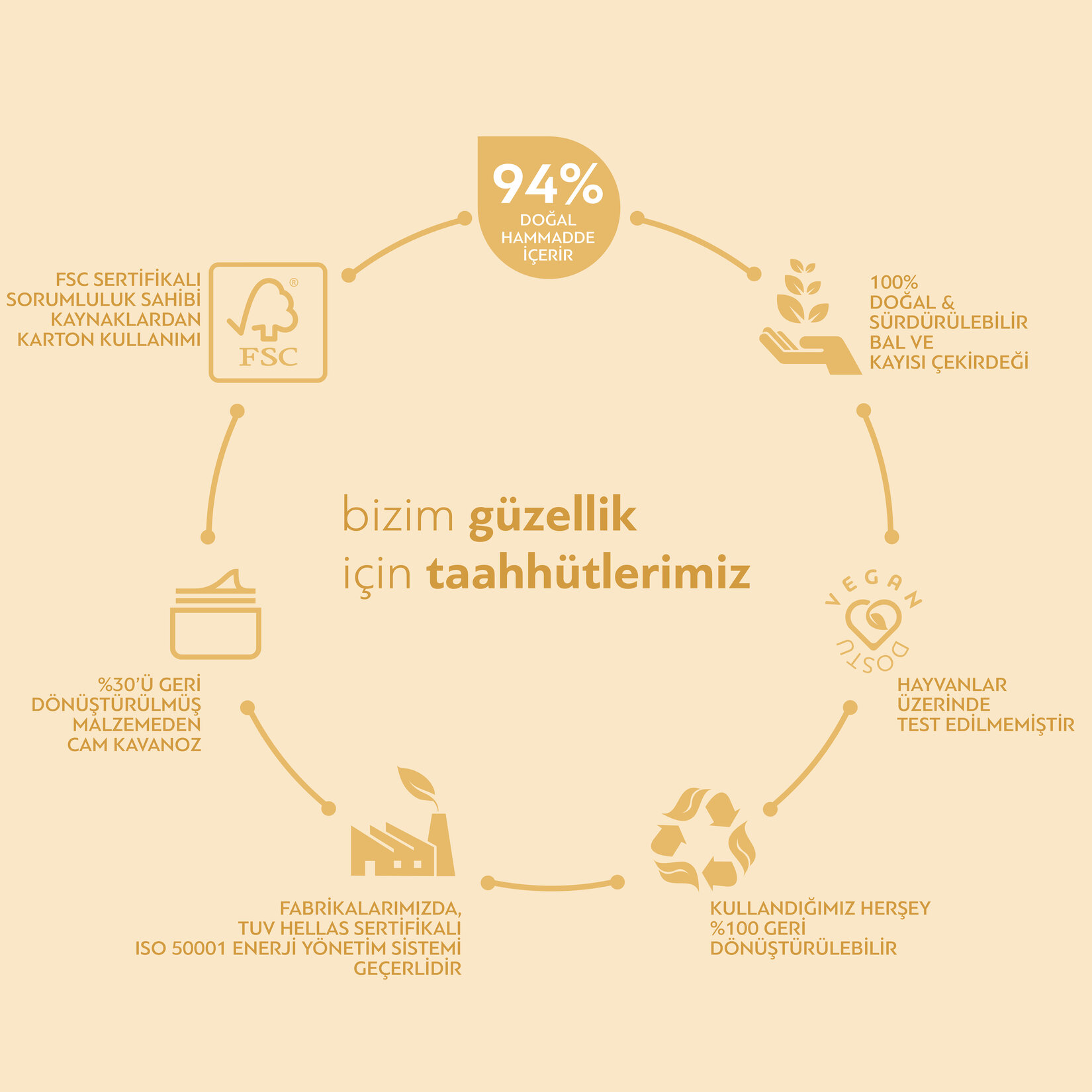 Bioten Skin Moisture Scrub Krem Normal ve Karma Ciltler İçin 150 ml ...